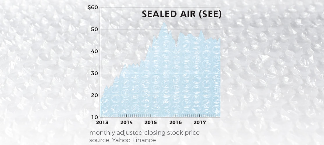 Sealed Air is wrapped in change - Business North Carolina