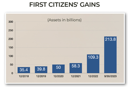 First Citizens’ bold conquest raised the stakes and profile of the ...