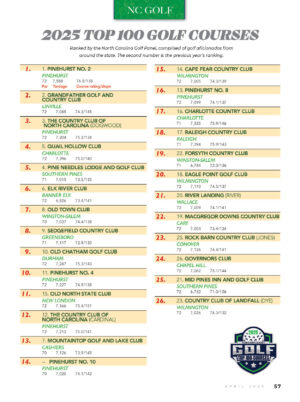 NC Golf 2025: The state’s 100 best courses and more - Business North ...