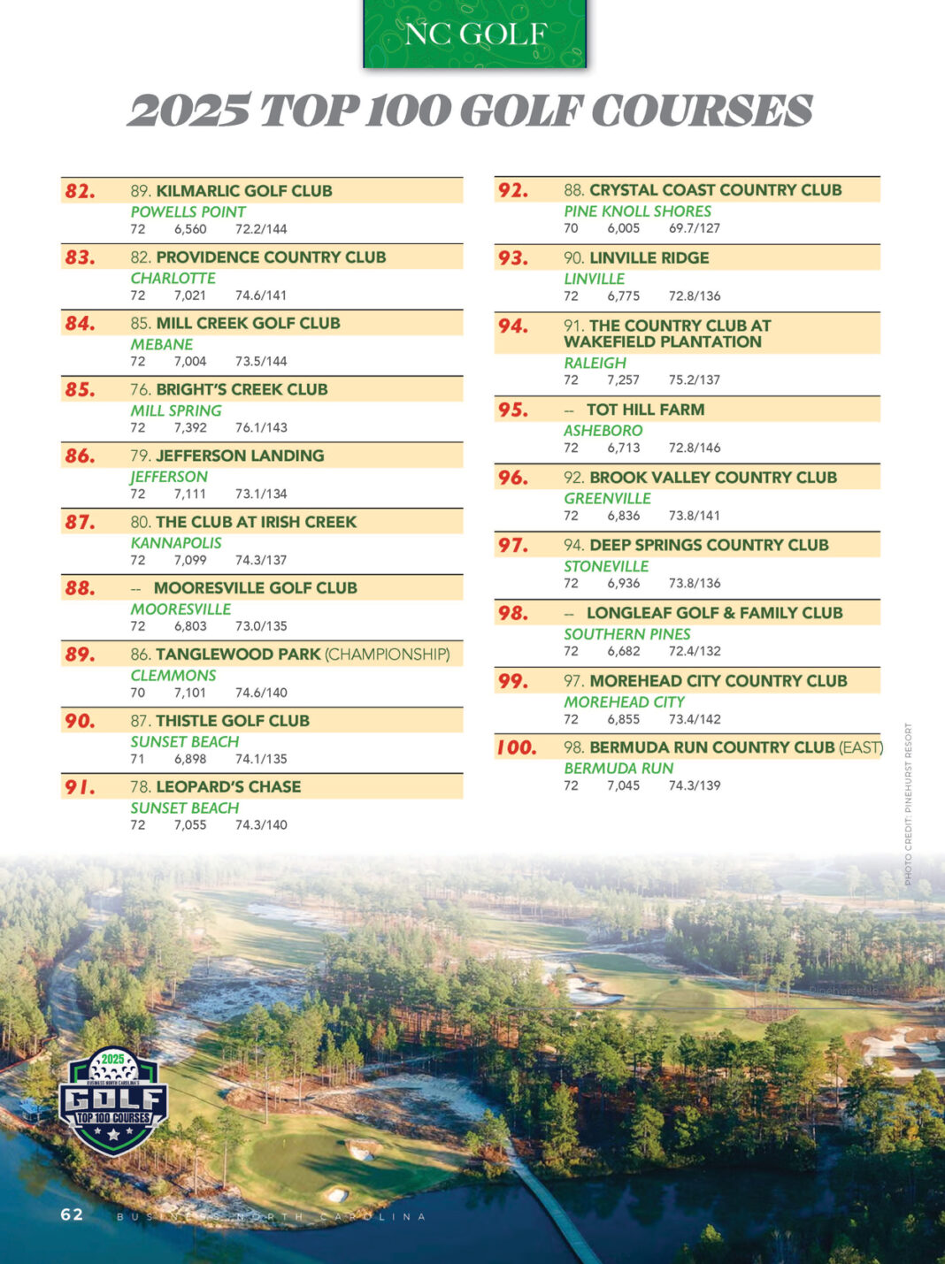 NC Golf 2025: The state’s 100 best courses and more - Business North ...
