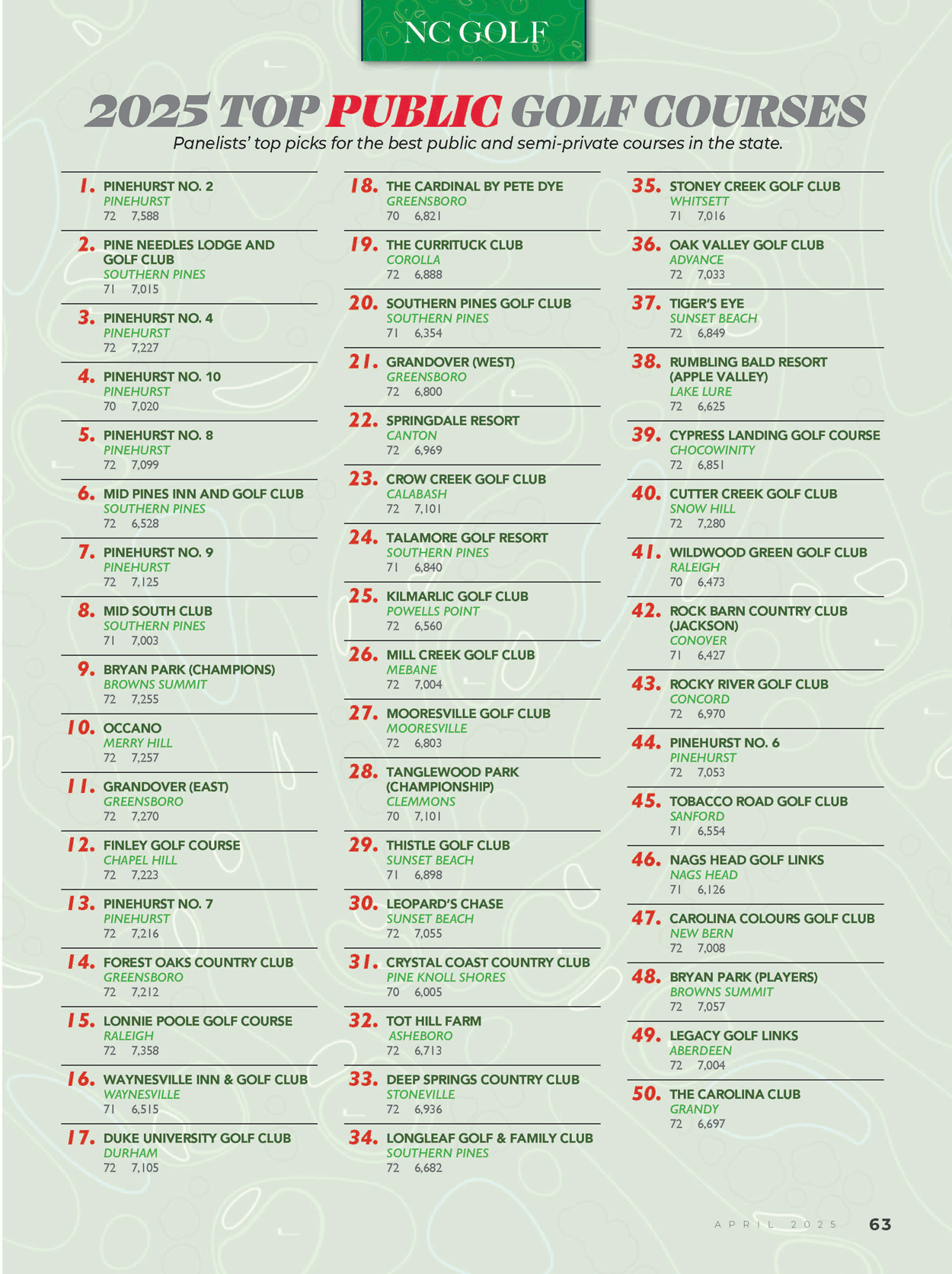 NC Golf 2025: The state’s 100 best courses and more - Business North ...